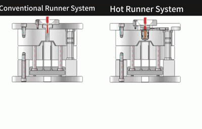 Which Products Are Hot Runner Molds Suitable For? - RJC Mold