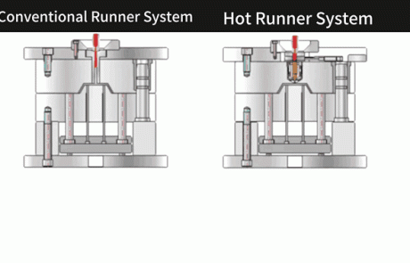 Which Products Are Hot Runner Molds Suitable For? - RJC Mold
